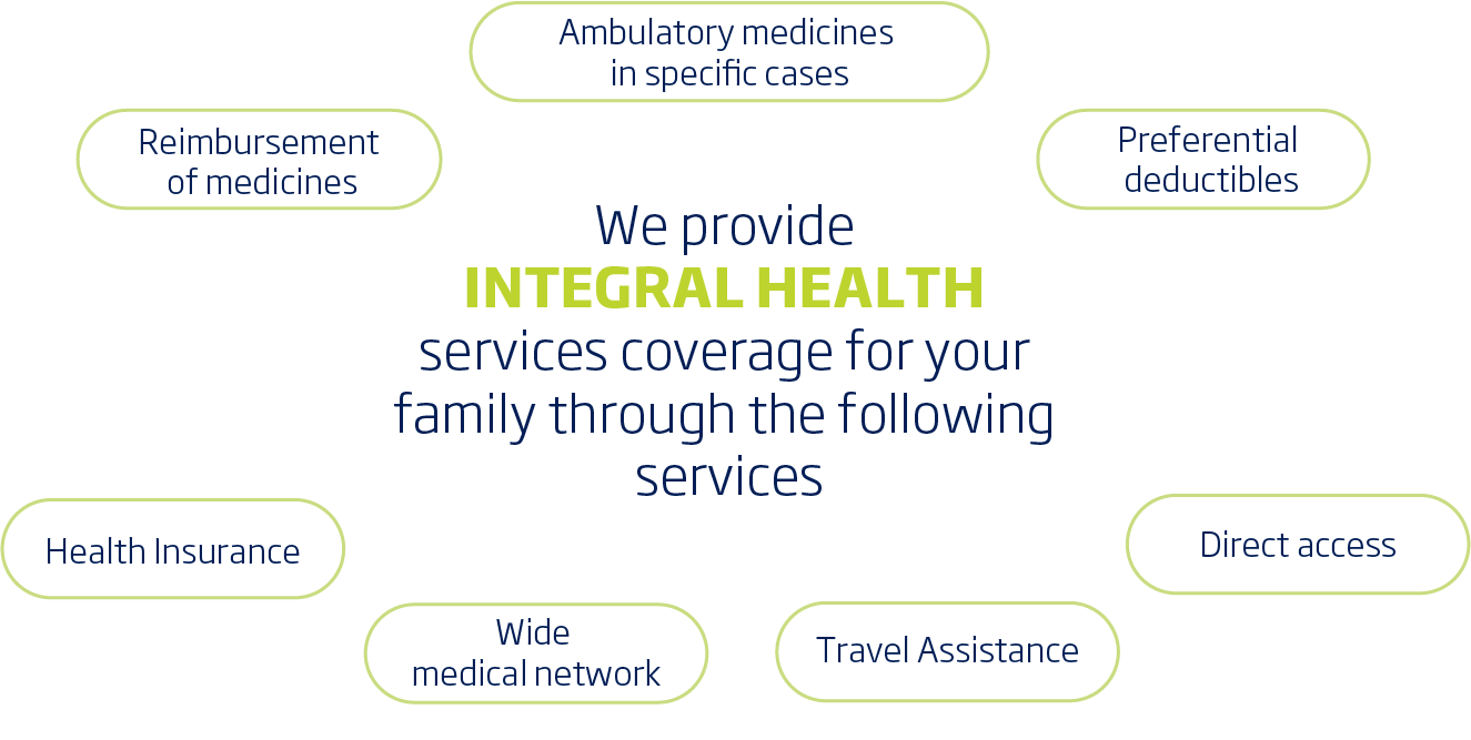 Páginas - Integral Health