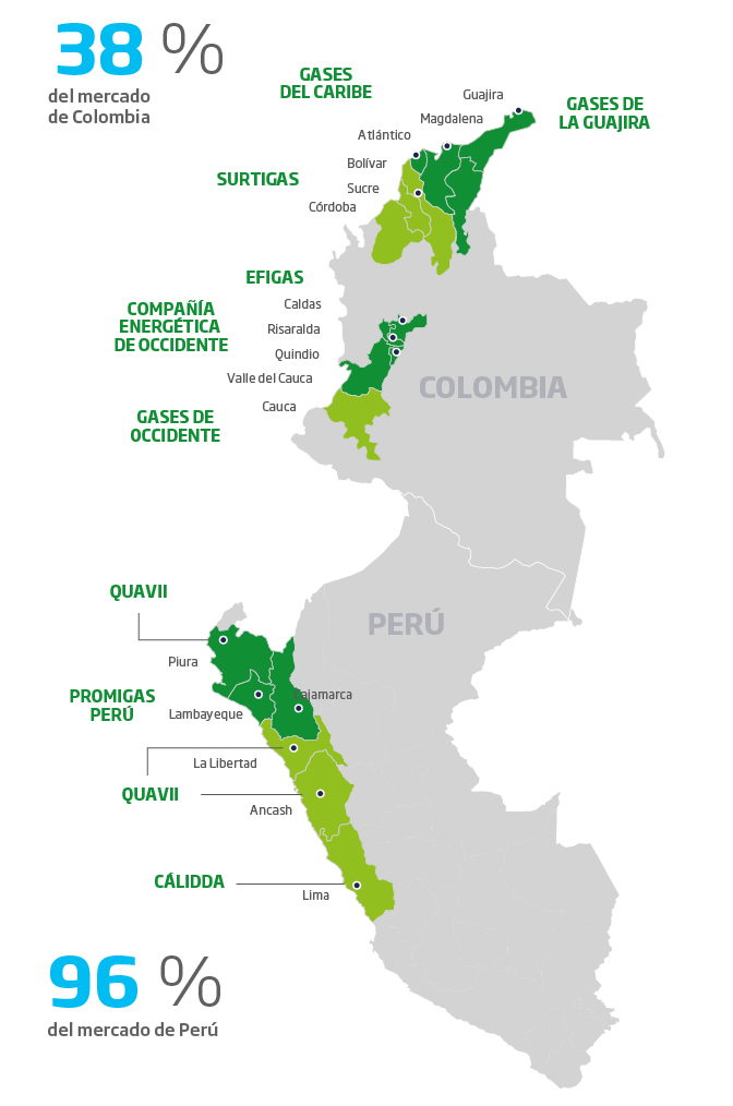 Páginas - Sobre Promigas