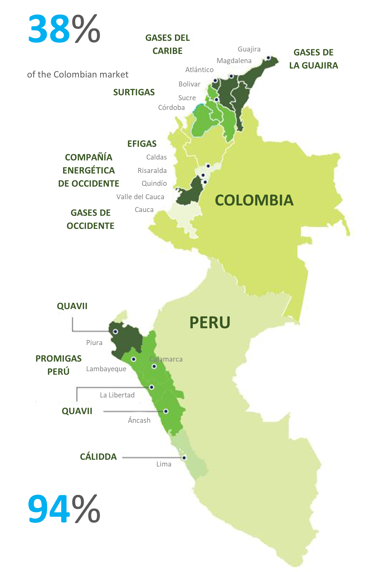 Páginas - About Promigas