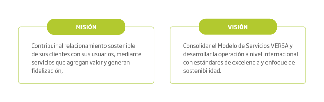 Páginas - Versa - Contact Center